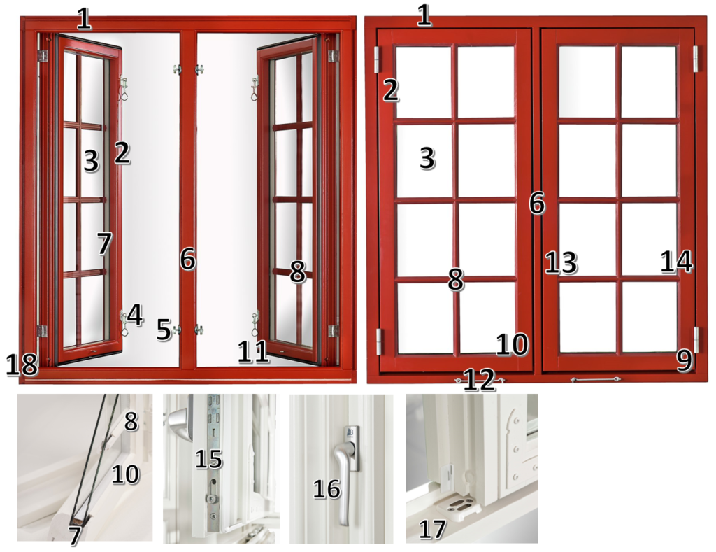 Hva er hva på et vindu? - Bykle Vindu