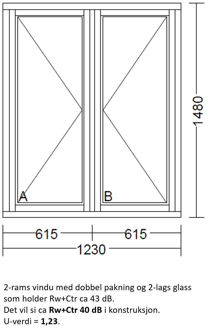 Om u-verdi for vinduer - Bykle Vindu