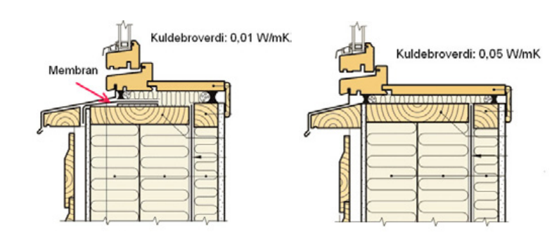 Om u-verdi for vinduer - Bykle Vindu